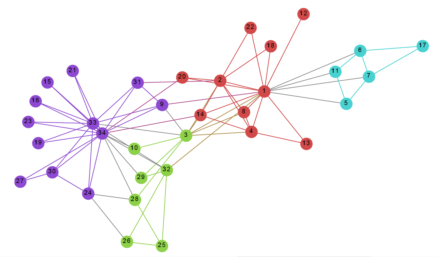 Graph Neural Networks- Architectures review! - Reza's Blog